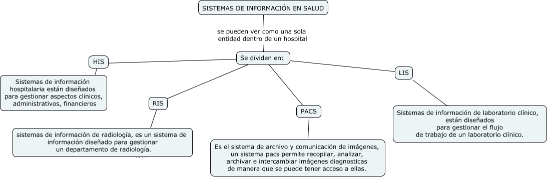 SISTEMAS DE INFORMACIÓN EN SALUD